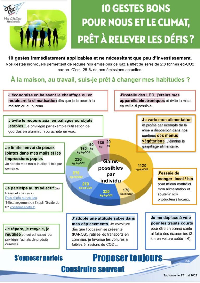 10 gestes bons pour nous et le climat, – My CFE-CGC Airbus