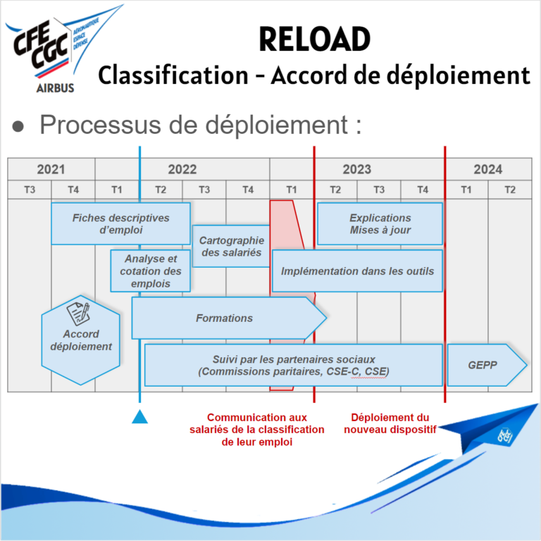 RELOAD Classification : accord de déploiement. – My CFE-CGC Airbus