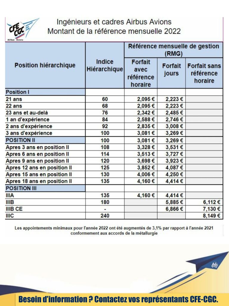 Grilles salariales 2022 – My CFE-CGC Airbus