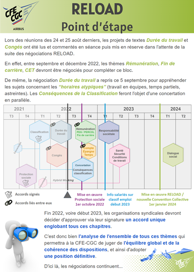 RELOAD – My CFE-CGC Airbus