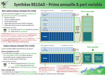 RELOAD – My CFE-CGC Airbus