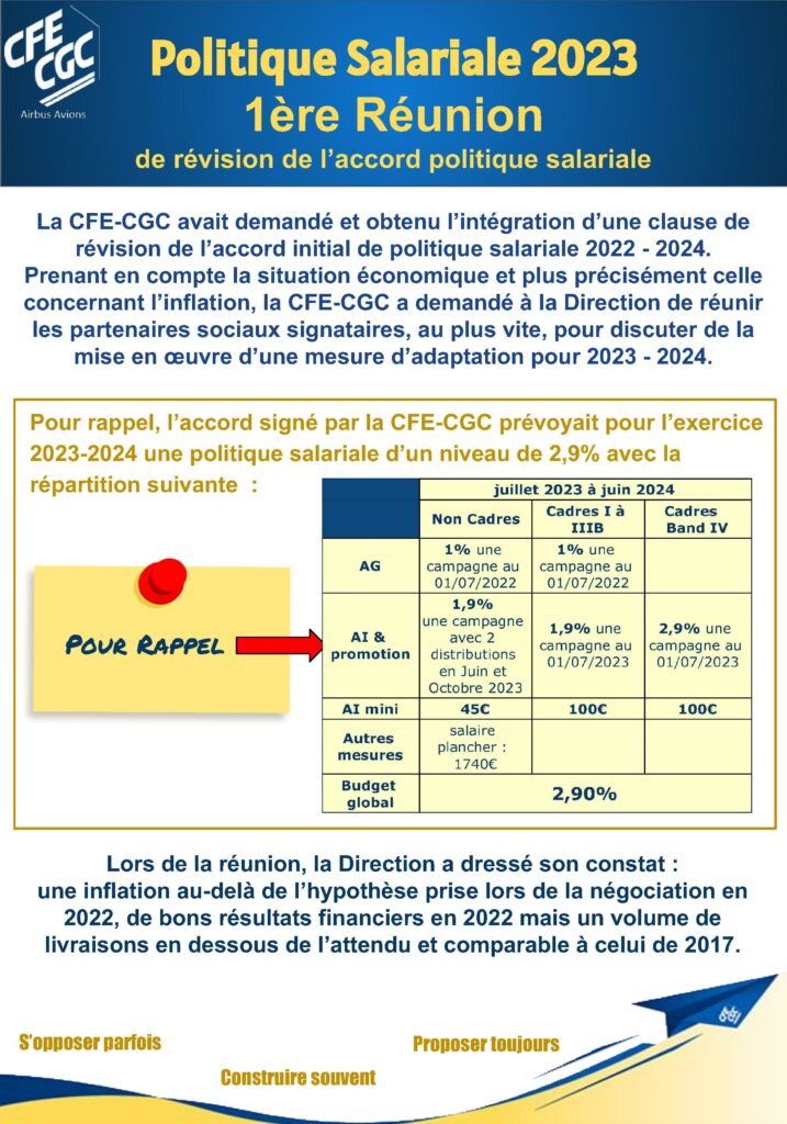 Politique Salariale 2023 – My CFE-CGC Airbus