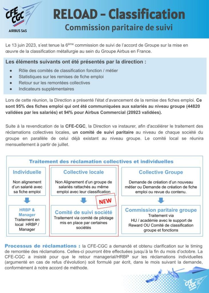 Reload : Classification – My CFE-CGC Airbus